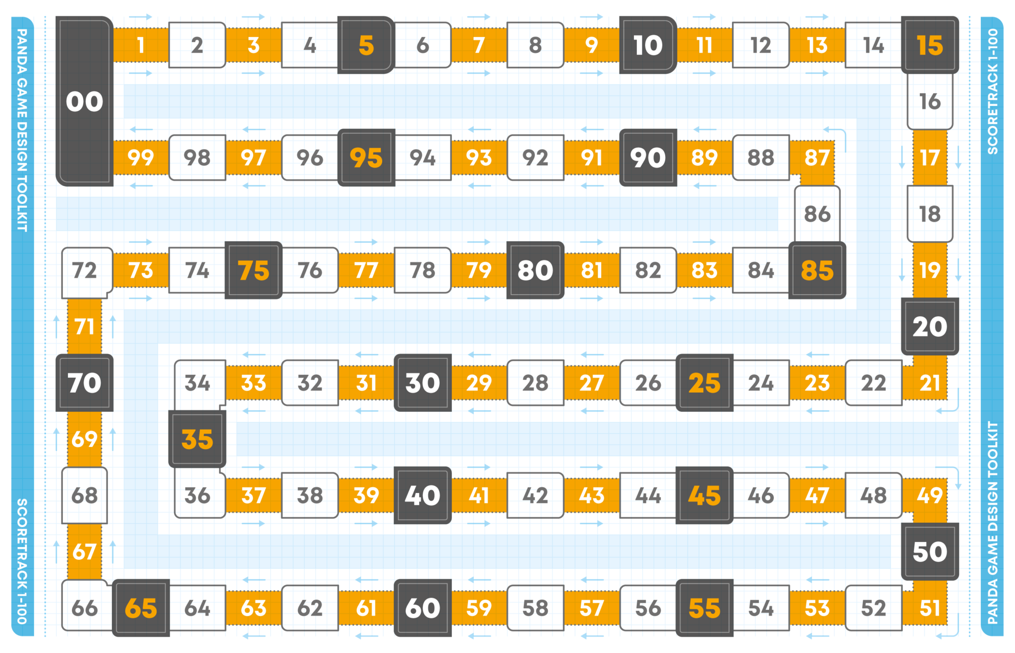 Game Design Toolkit – Panda Game Manufacturing